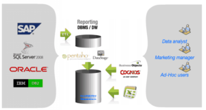 Data Warehouse Offloading: Managing Big Data Overflow | SQream