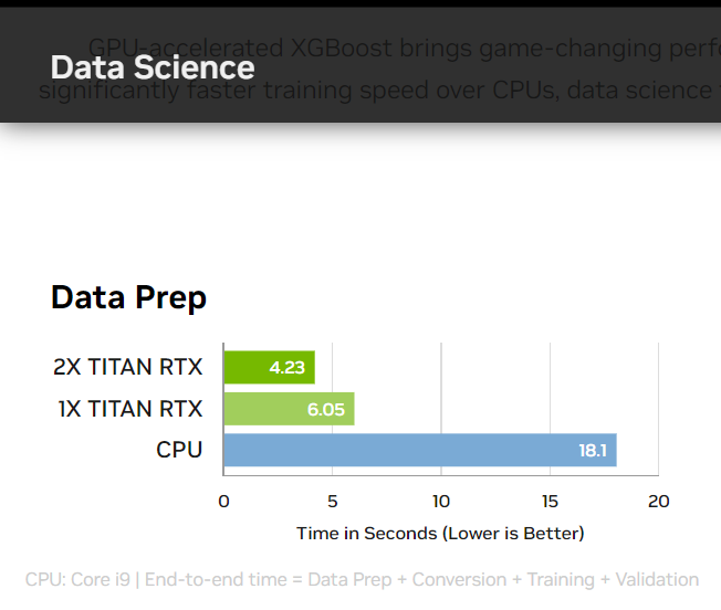 Meet the Supercharged Future of Big Data: GPU Databases