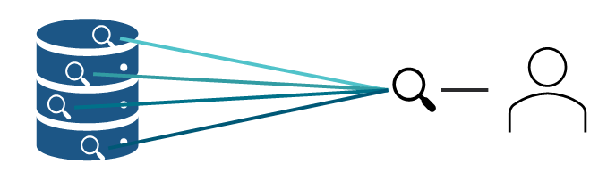 Slow Sql Performance Optimization And Troubleshooting Issues
