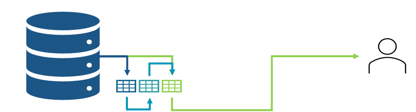 Slow Sql Performance Optimization And Troubleshooting Issues