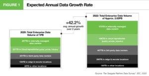 Petabyte-Scale Analytics: Big Data Challenges and Solutions