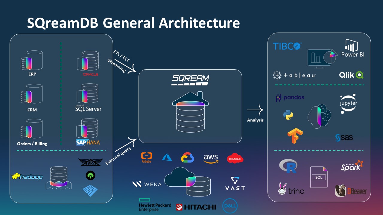 SQreamDB 2023 update! - SQream