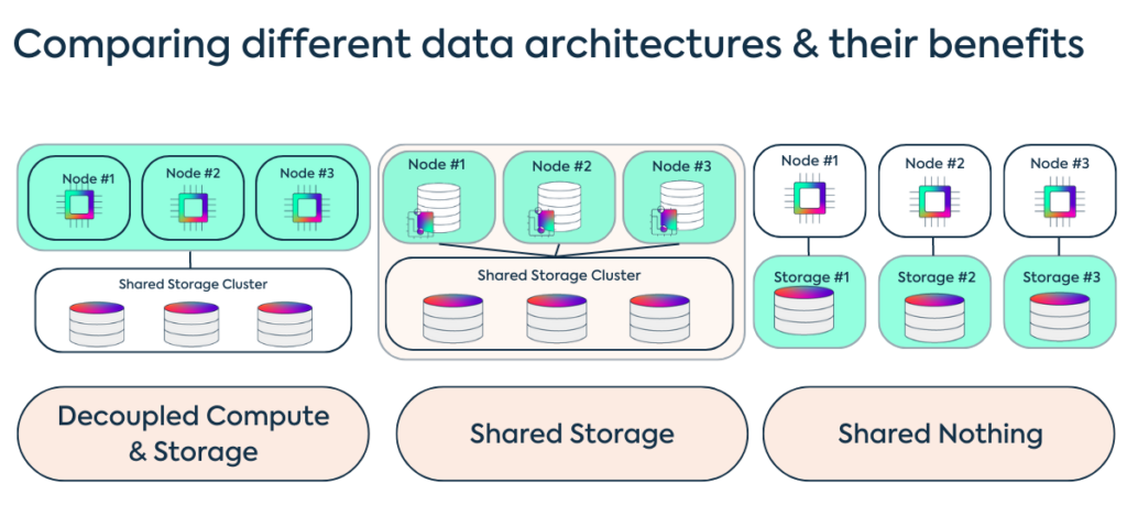 Petabyte-scale Accelerator: The Architecture behind SQreamDB