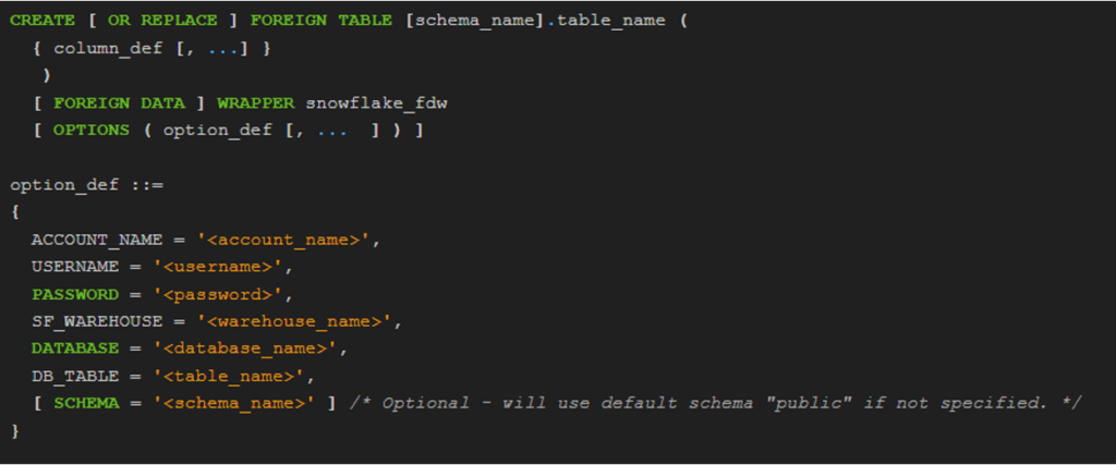GPU Data Analytics: Transforming Insights and Speed - SQream