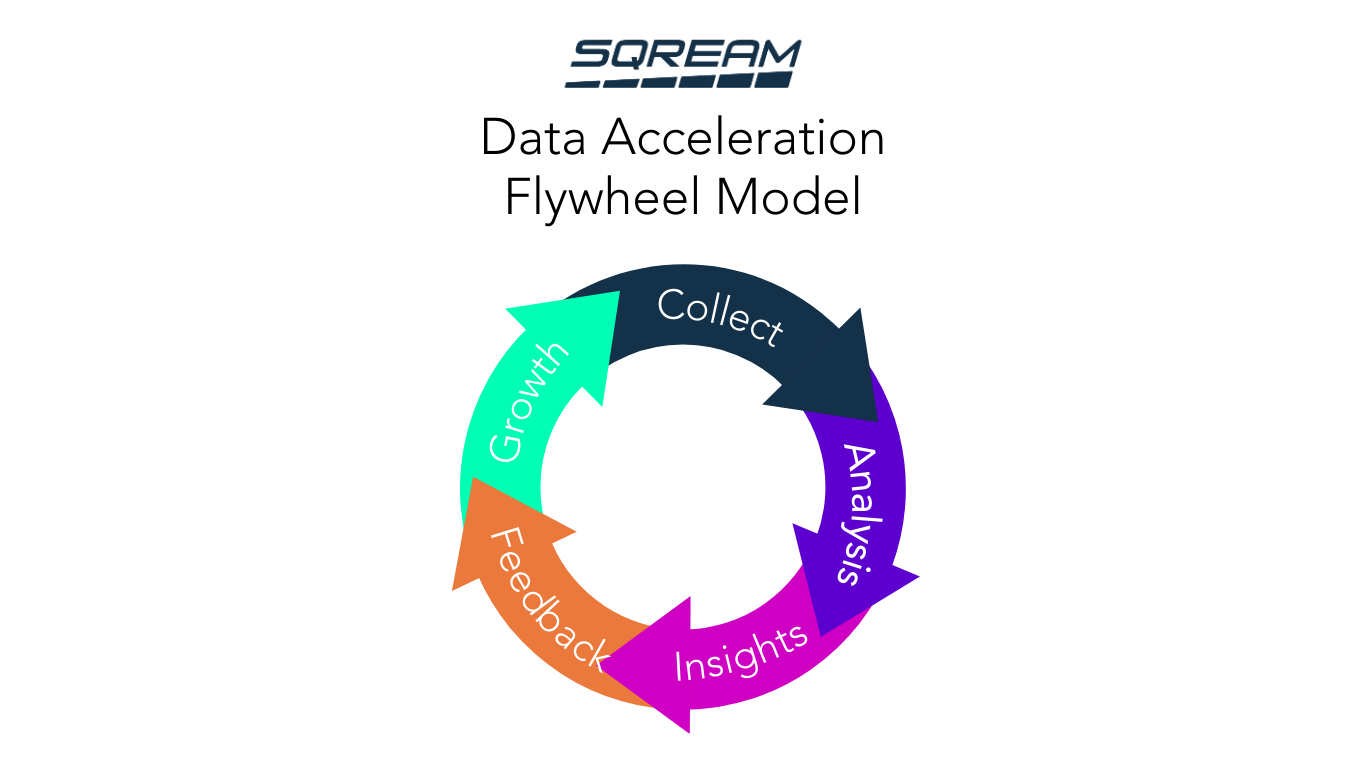 How to Harness the Data Flywheel for Sustainable Business Growth How to Harness the Data Flywheel for Sustainable Business Growth