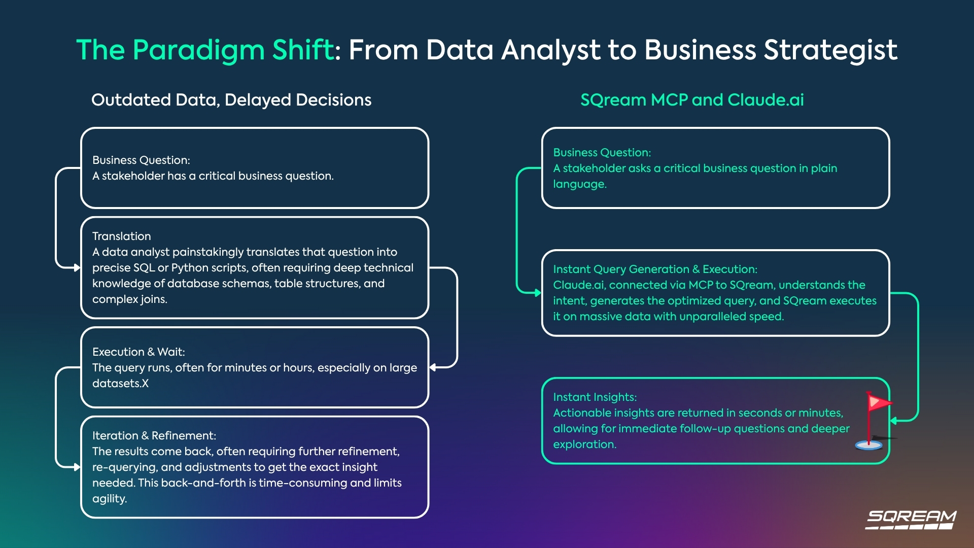The Data Whisperer: How SQream and MCP are Redefining Business ...